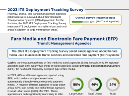ITS for Curbside Management | ITS Deployment Evaluation